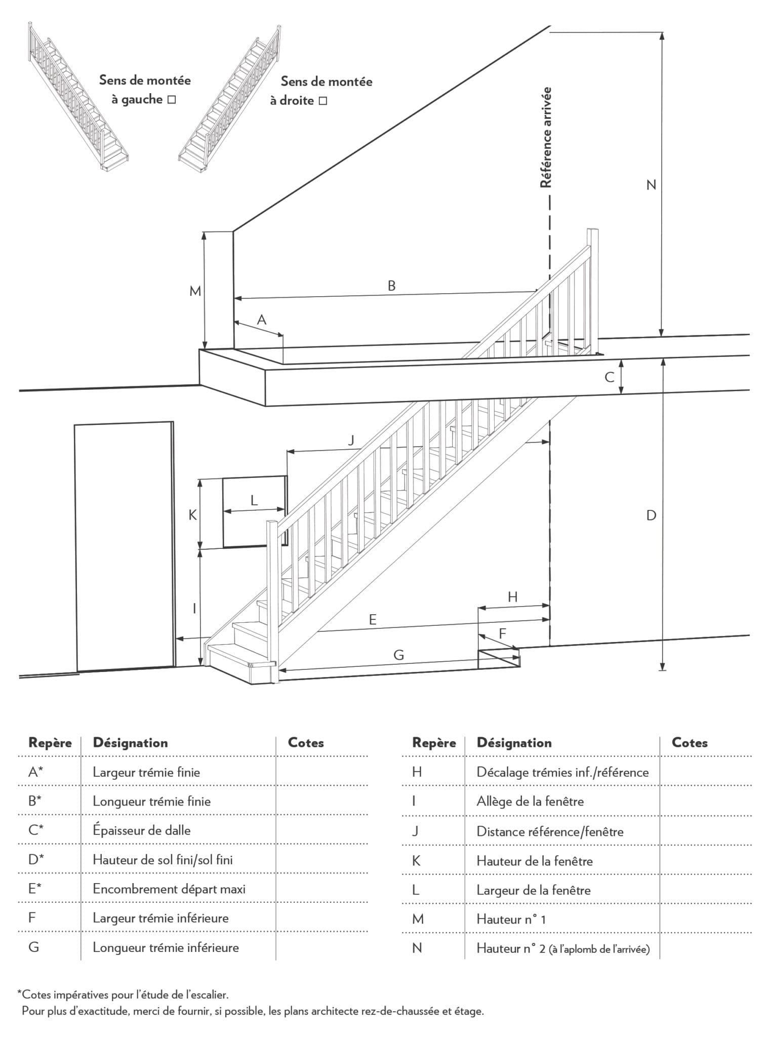 Prise De Cotes Escalier